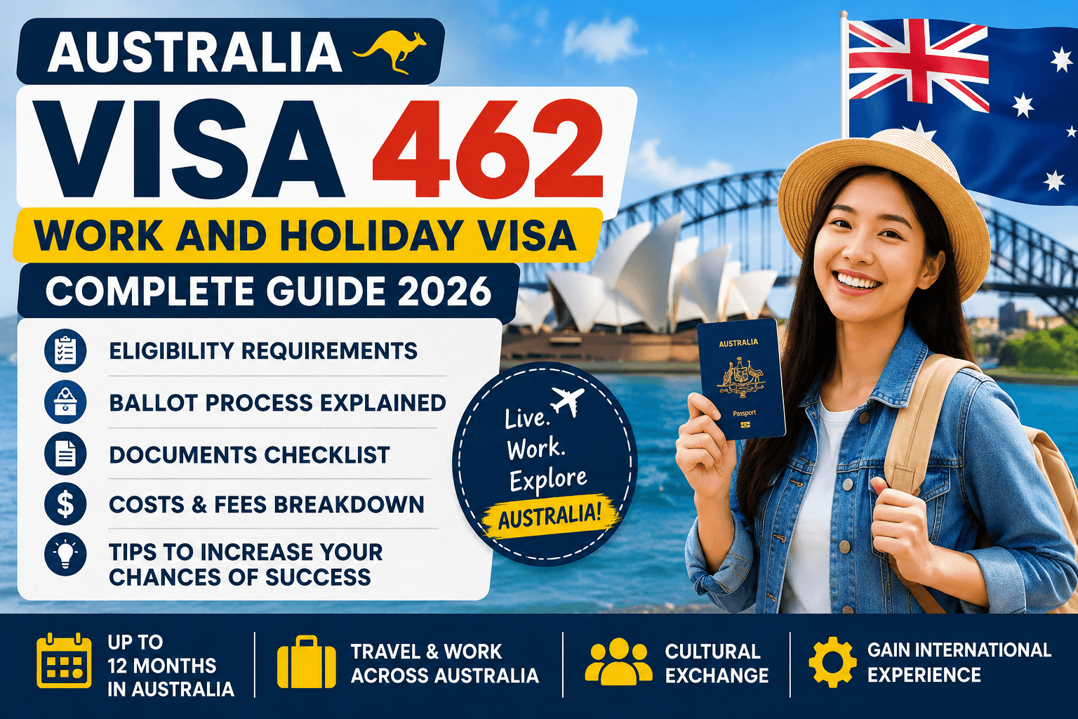 Australia Visa 462: Complete Guide to Eligibility, Ballot Process, and ...